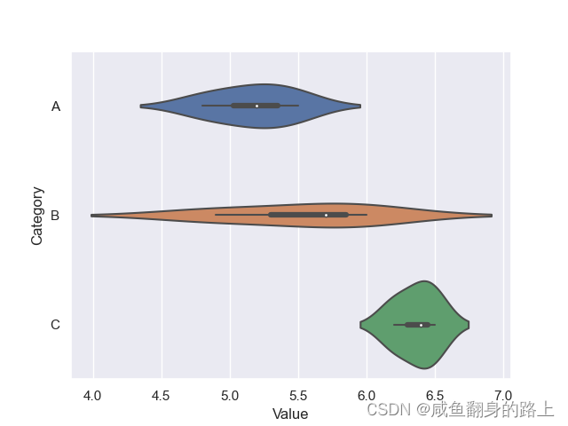 Python可视化图表——绘制小提琴图_python绘制小提琴图-CSDN博客