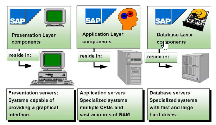 DTP提取的性能优化 处理模式 Processing Mode_dtp processtime-CSDN博客