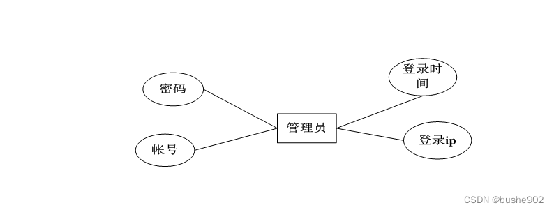 【附源码】计算机毕业设计ssm无人智慧药柜系统设计智能药柜系统软件 Csdn博客