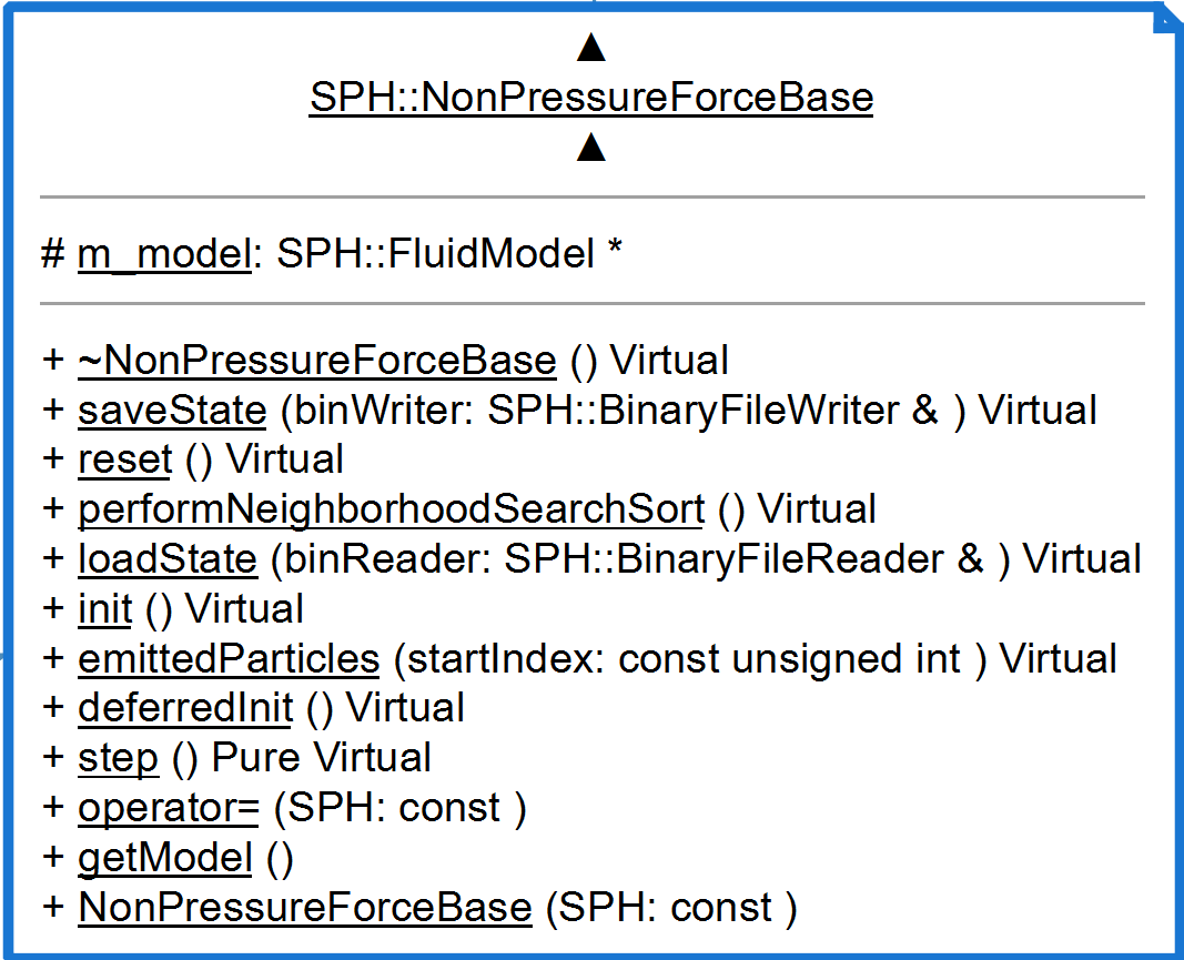 【读splishsplash源码】NonPressureForceBase类_sph non-pressure forece-CSDN博客