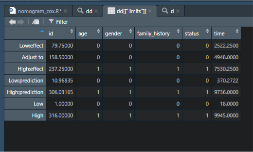 R语言_rms包_datadist函数_学习笔记-CSDN博客