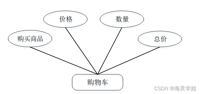 独有源码 Java Jsp校园二手交易网站7a01w从不会做毕业设计到成功完成的过程与方法 Csdn博客