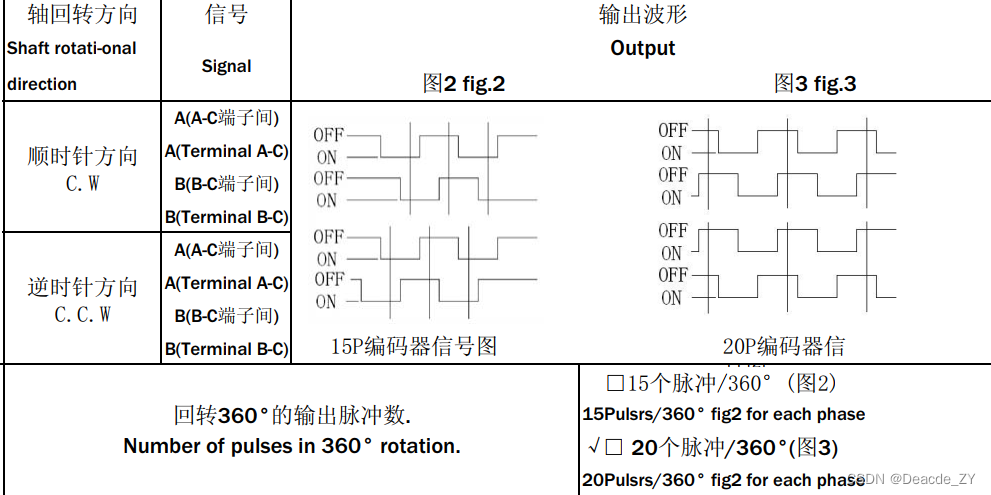 Stm32定时器——编码器模式采集ec11旋转编码器 Csdn博客