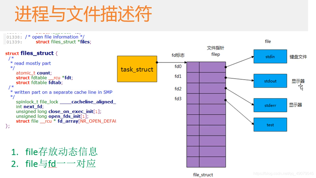 Linux驱动 进程、文件描述符、file、inode、设备号关系linux驱动程序如何获得设备的inode号 Csdn博客