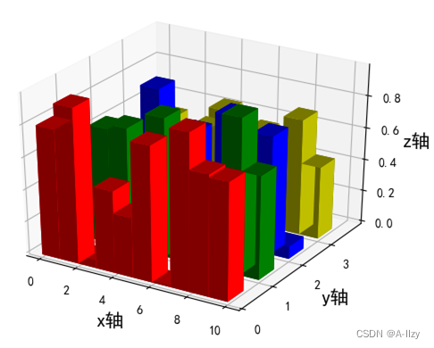 使用mplot3d绘制3D图表-CSDN博客