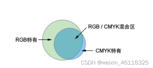 PS-色彩_rgb基础颜色-CSDN博客