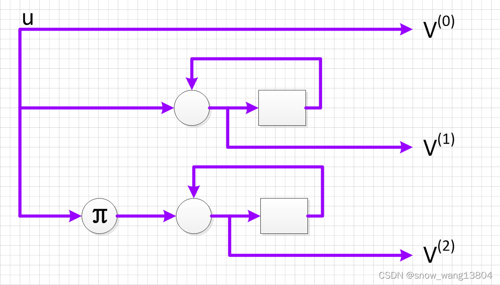 Turbo译码原理说明（一）-CSDN博客