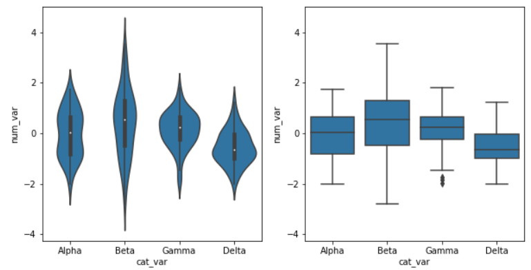 Matplotlib和Seaborn（散点图、热图、小提琴图、箱线图）_小提琴图是回归还是分类-CSDN博客