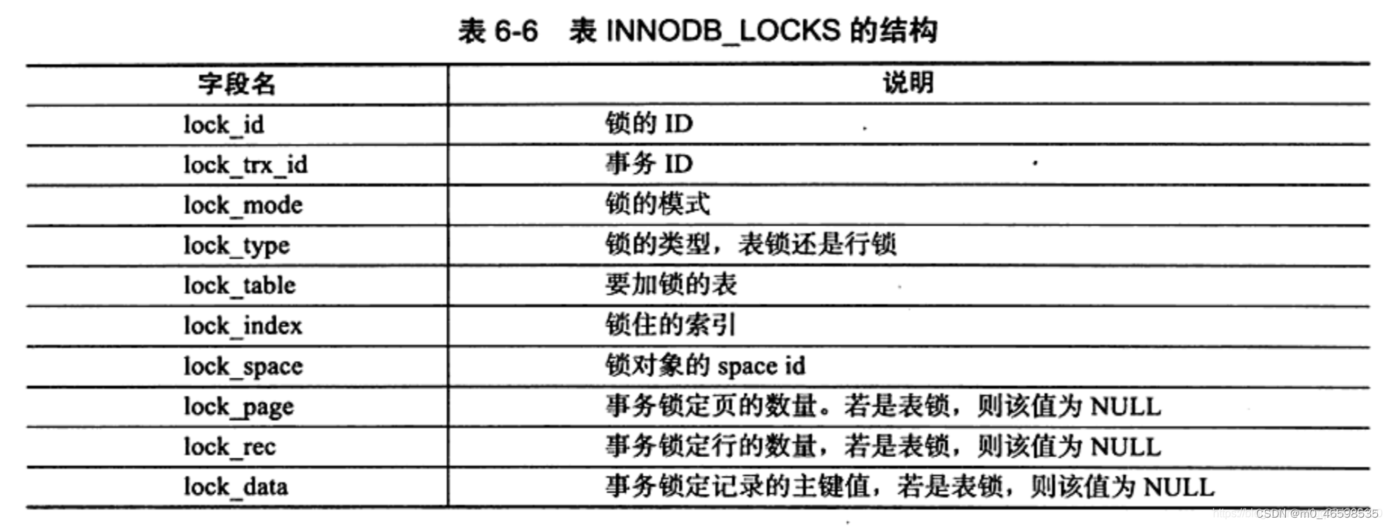mysql-死锁_x locks rec but not gap waiting-CSDN博客