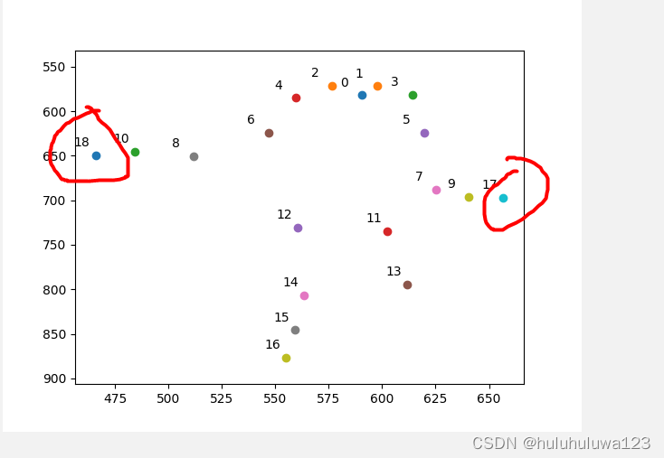 Matplotlib画图时y轴反向matplotlib Y轴翻转 Csdn博客