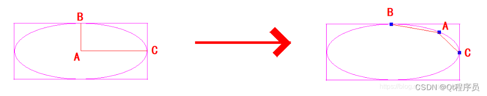 QPainterPath_qpainterpath percentatlength-CSDN博客