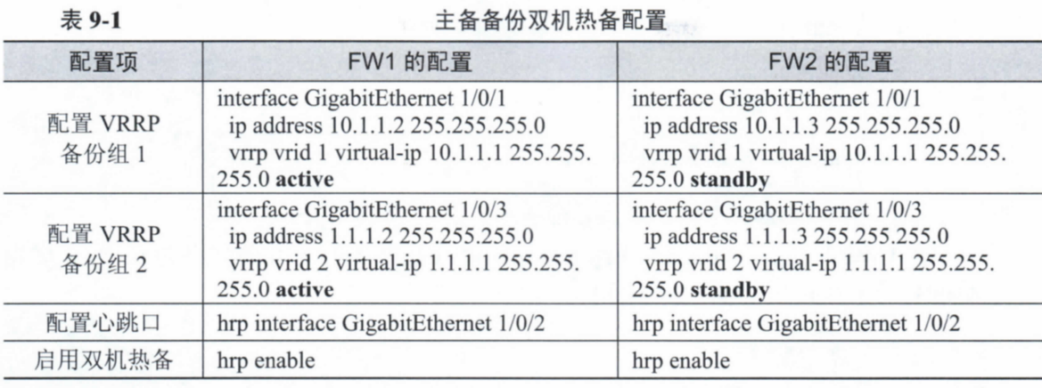 华为防火墙笔记-双机热备_防火墙心跳线-CSDN博客