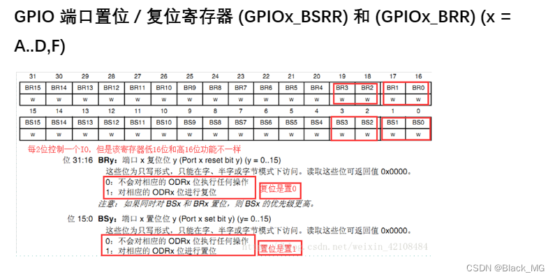 GPIO输出控制PB0-LEB_B_gpiob->moder-CSDN博客