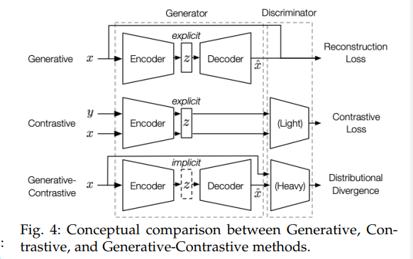 【研一小白论文精读】Joint Generative and Contrastive Learning for Unsupervised Person Re-identification-CSDN博客