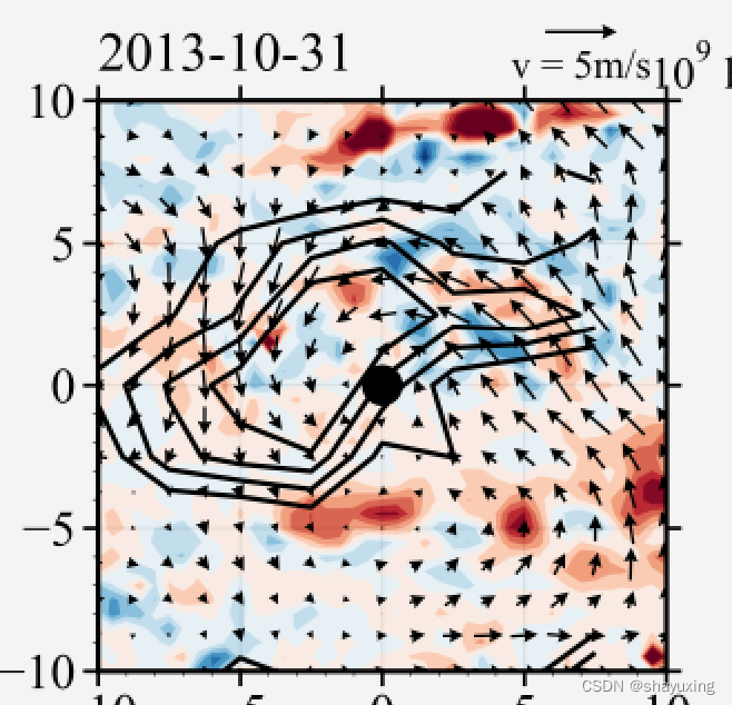 ax.contour绘制等值线图时报错:The following kwargs were not used by contour: ‘color‘-CSDN博客