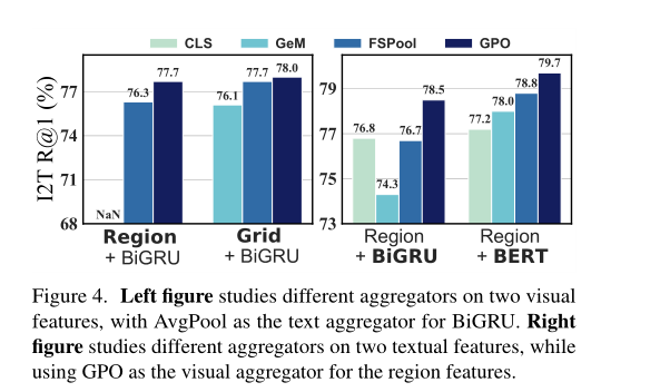 Learning the Best Pooling Strategy for Visual Semantic Embedding-CSDN博客