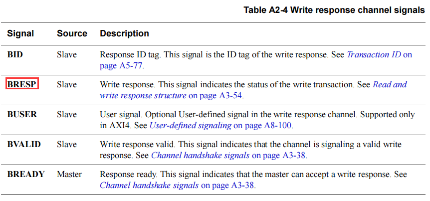 一、AXI 协议_axi协议-CSDN博客