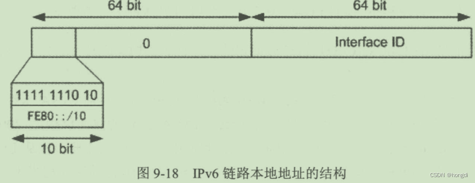 深入理解计算机网络-9IP地址和子网3_链路本地地址-CSDN博客