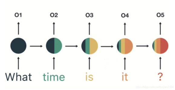 GRU：什么是GRU？为什么要学习GRU？-CSDN博客