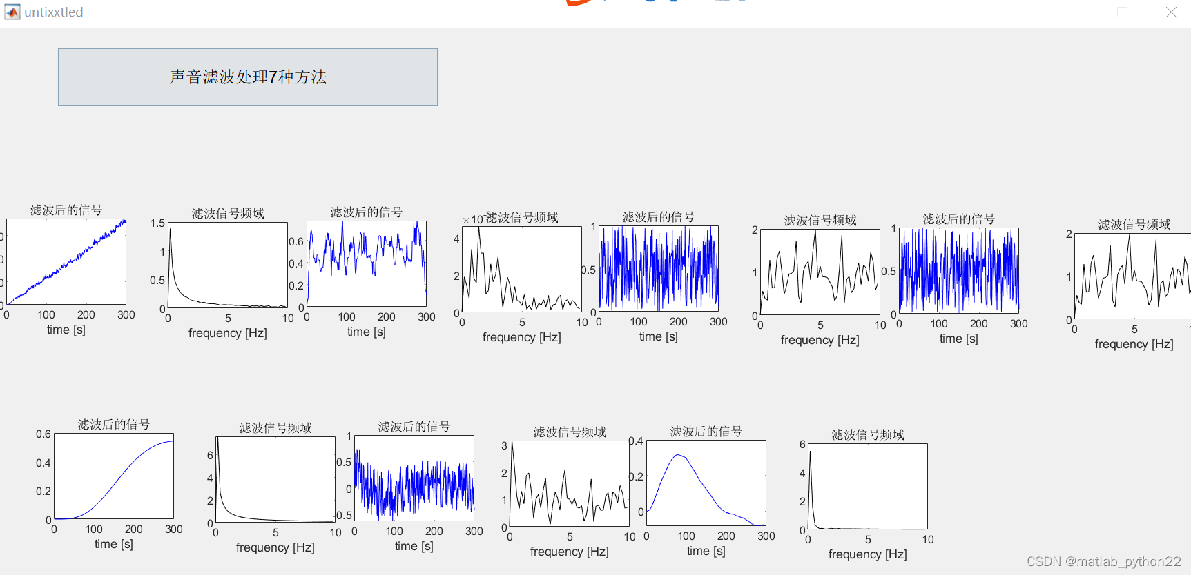 【无标题】基于matlab Gui的语音滤波处理，7个方法python语音基础操作维纳滤波代码 Csdn博客 0312
