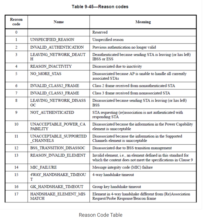 802.11 Frame Types and Formats_non-ht probe request-CSDN博客