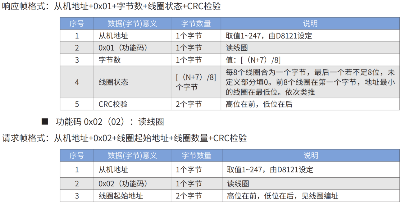 使用OPCServer通过Modbus协议对汇川PLC进行工业数据采集_dlwlrma_516的博客-CSDN博客