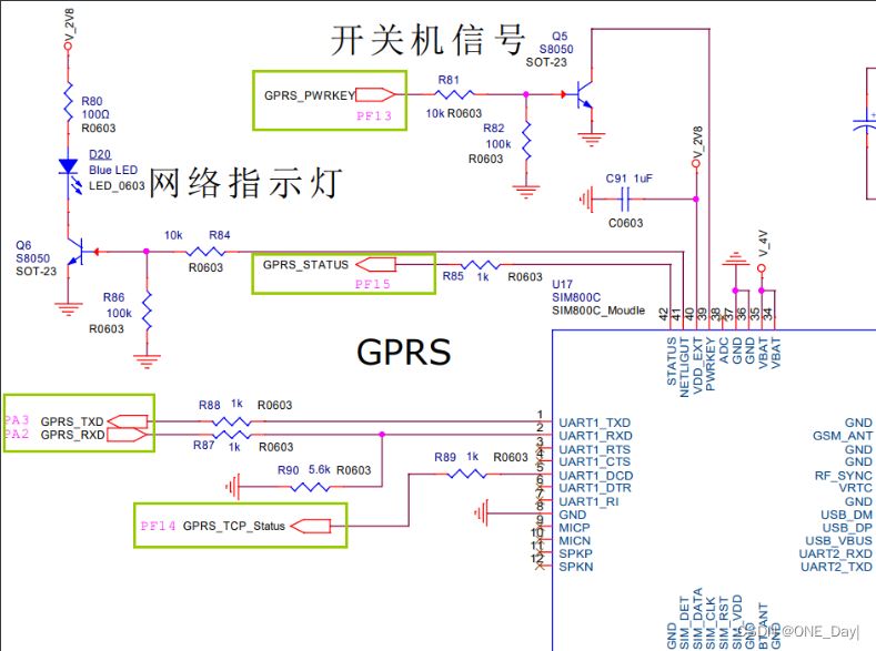 STM32物联网项目-GPRS模块通信编程-CSDN博客