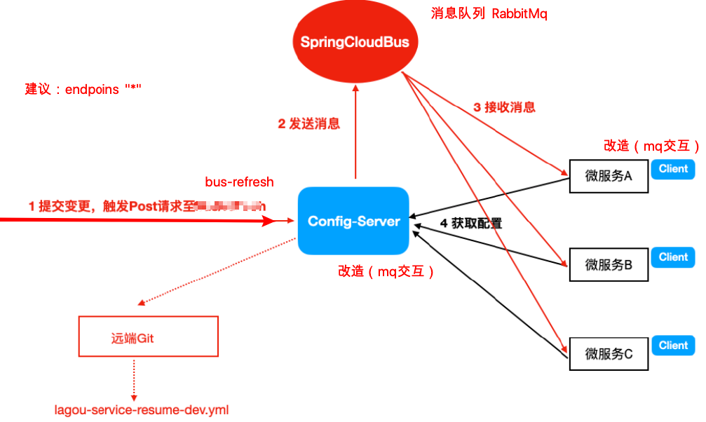 Config配置刷新_更新gitconfig-CSDN博客