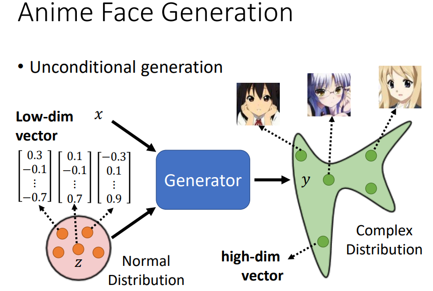 机器学习笔记9_Generative Model(GAN)-CSDN博客