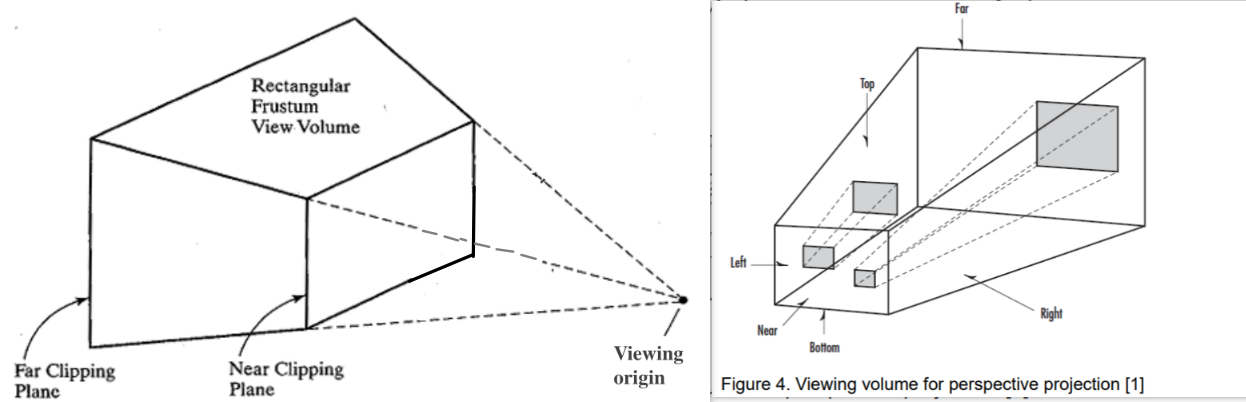 CPT205 计算机图形 笔记-CSDN博客