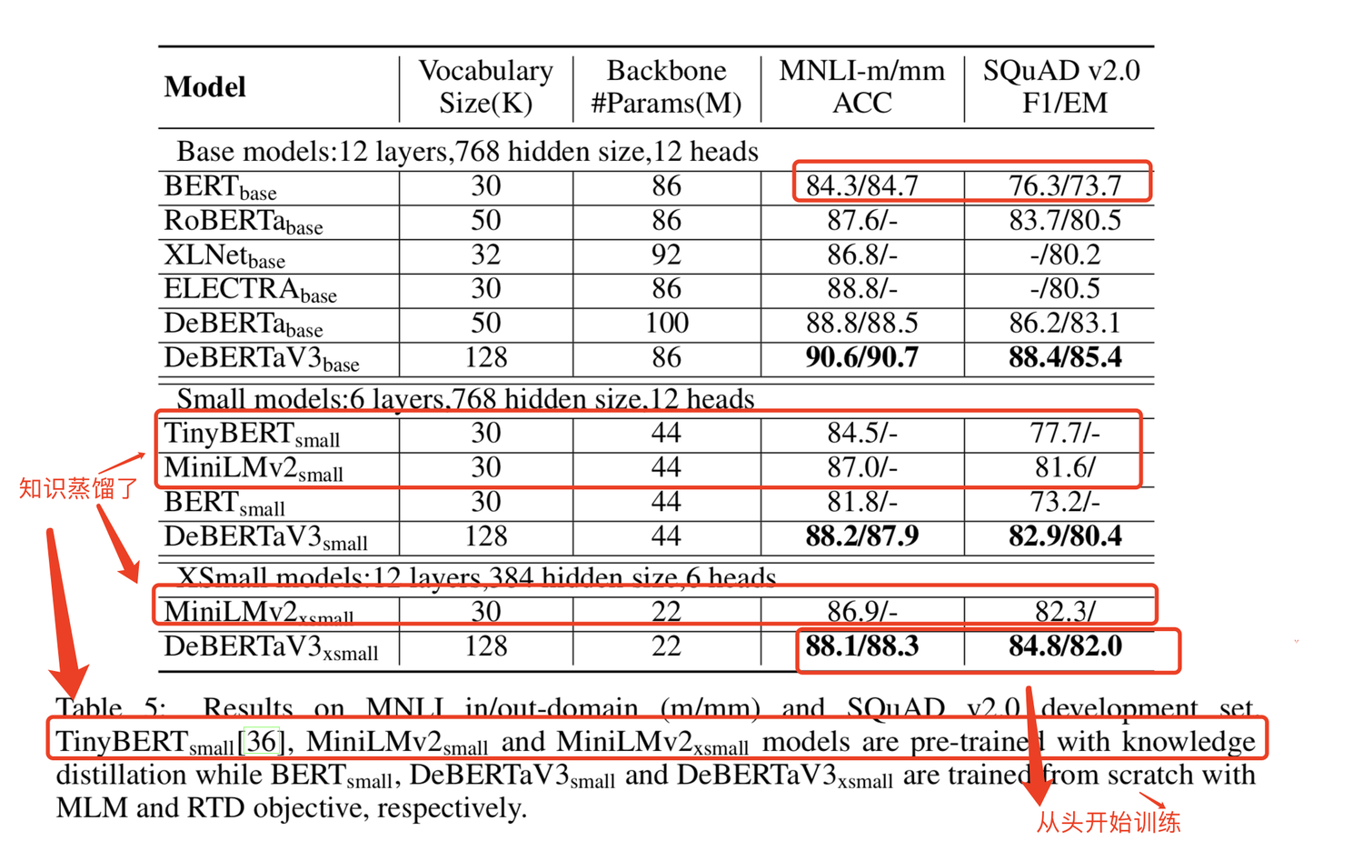 DeBERTaV3: Improving DeBERTa using ELECTRA-Style Pre-Training with Gradient-Disentangled ...
