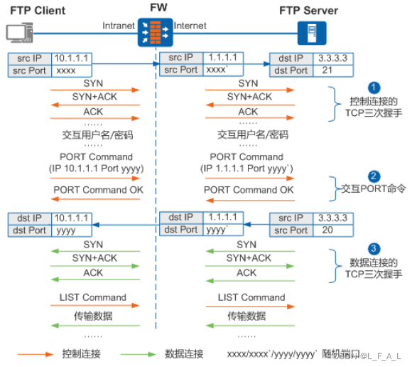 NAT ALG与ASPF_aspf与nat-alg的关系-CSDN博客