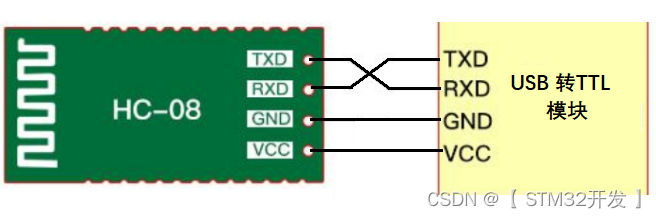 STM32--- 蓝牙HC-08 （两模块间主从通信）_hc08-CSDN博客