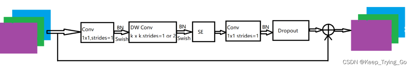 使用Tensorflow实现EfficientNetV2-S结构-CSDN博客