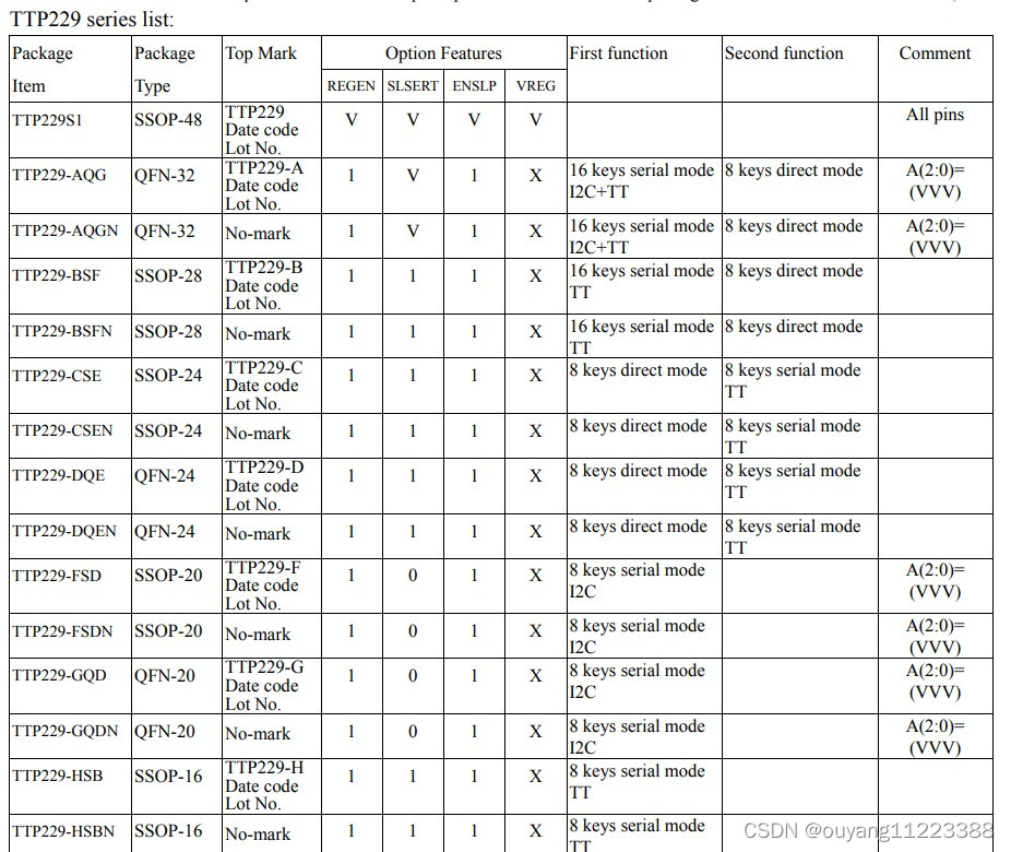 esp32-arduino驱动ttp229-CSDN博客