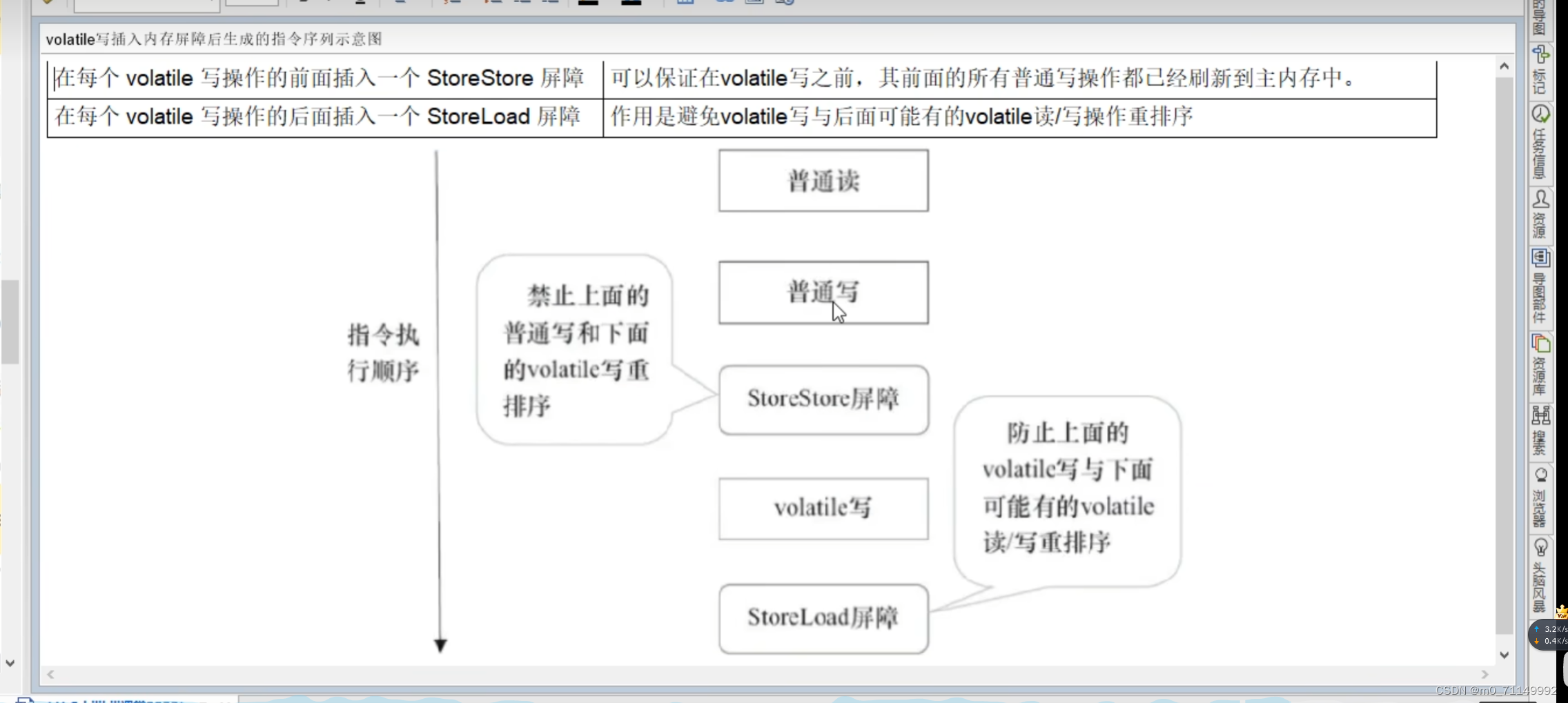 JAVA Volatile关键字 使用以及源码分析_volatile 在jvm源码-CSDN博客