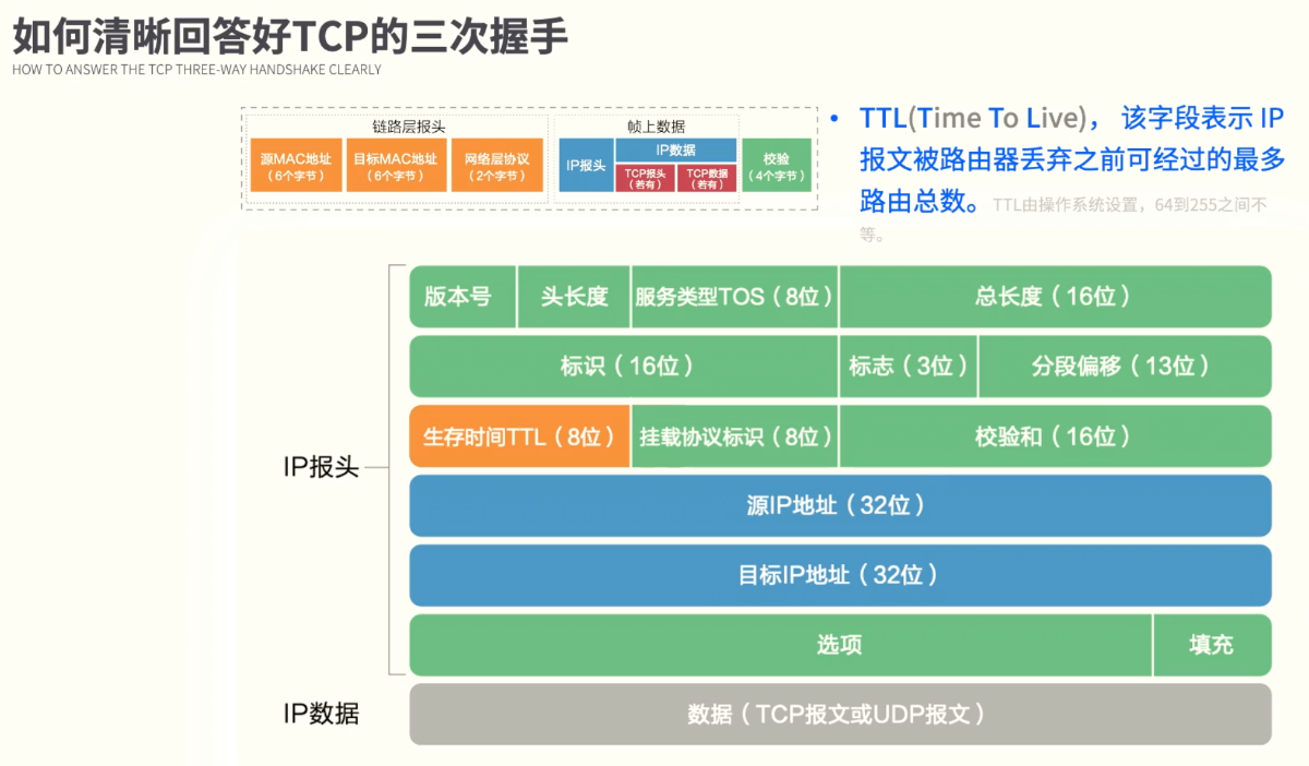 How to clearly answer the TCP three-way handshake and wave four times - Programmer Sought