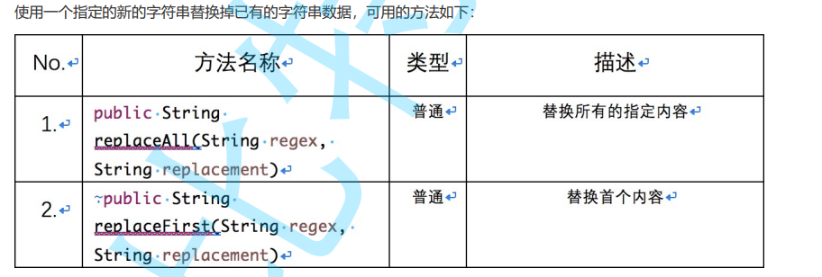 java String字符、字节、字符串及其常见方法详解_string 字节-CSDN博客