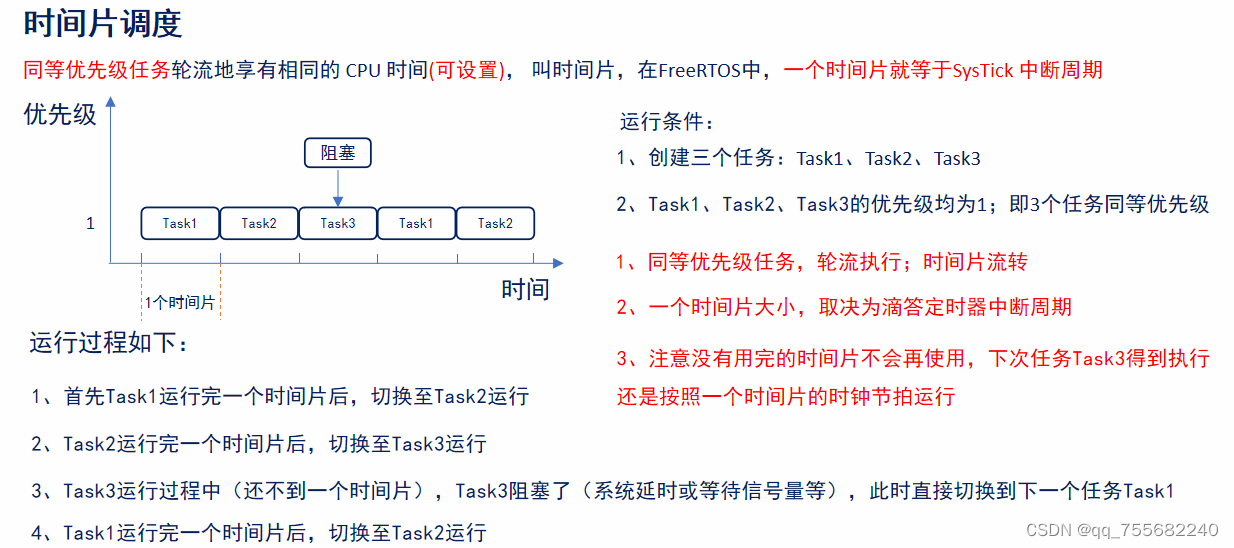 Freertos知识及常用api函数更新中freertos Api Csdn博客 3671