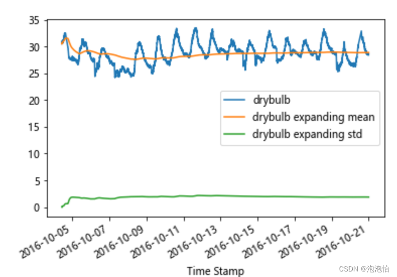 Python——时间序列的可视化、日期显示格式python Y轴时间顺序 Csdn博客