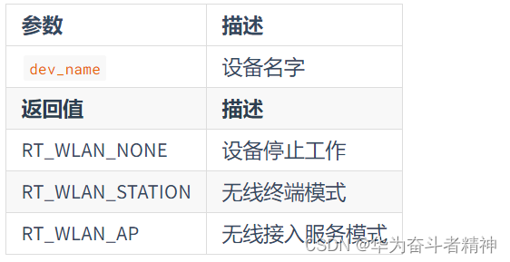 RT-Thread设备和驱动-I/O WLAN设备①_rtthread wifi-CSDN博客