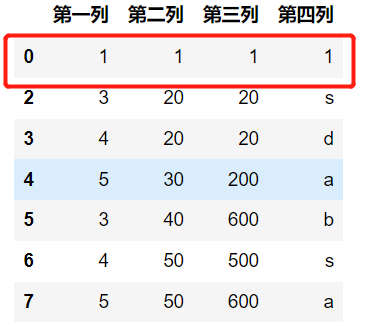 pandas数据清洗：drop函数案例详解、dropna函数案例详解、drop_duplicates函数案例详解_pandas drop-CSDN博客