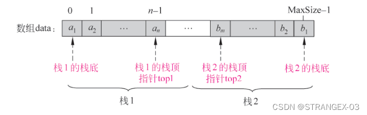 栈和队列知识总结_数据结构栈和队列总结-CSDN博客