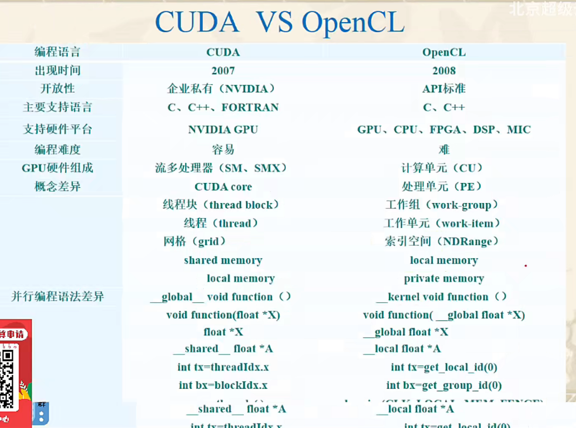CUDA 学习笔记 —— （一）CUDA介绍及编程流程_cuda编译-CSDN博客