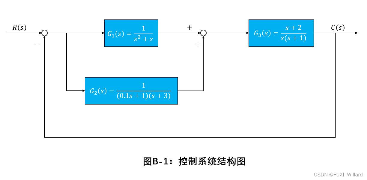 Chapter1:控制系统建模实验一 控制系统传递函数建模 Csdn博客