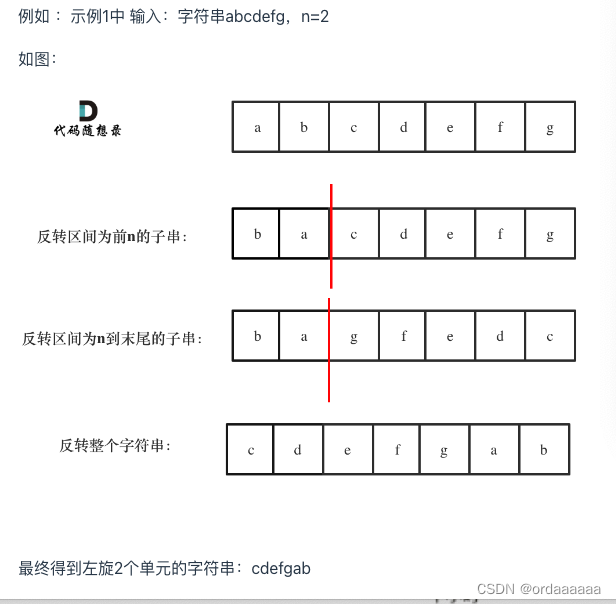 代码随想录算法训练营第八天 344反转字符串、541 反转字符串ii、剑指offer 05替换空格、151翻转字符串里的单词、剑指offer58 Ii左旋转字符串 Csdn博客