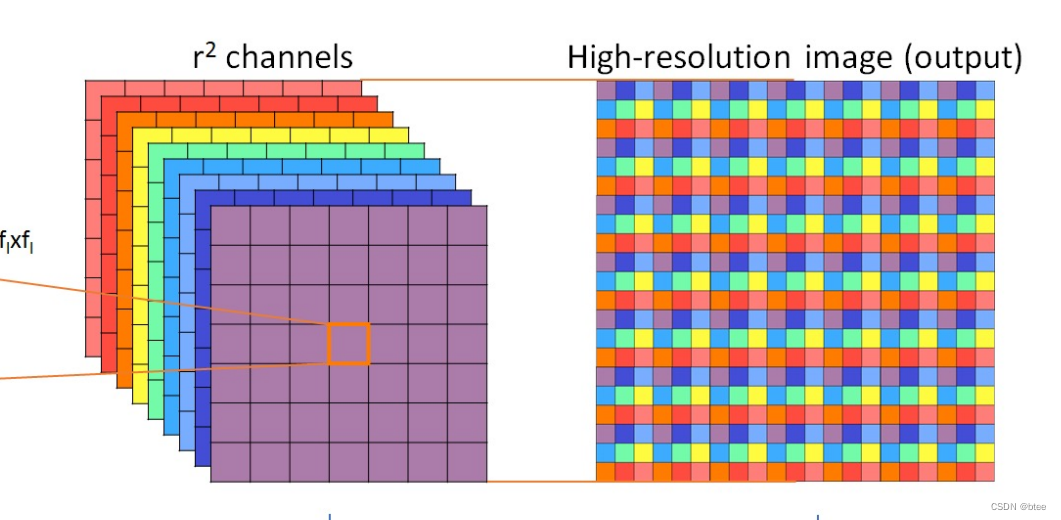 论文阅读 | Channel Attention Is All You Need for Video Frame Interpolation_cain论文解读-CSDN博客