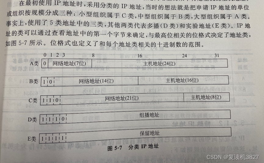 详解IP地址_源ip地址-CSDN博客