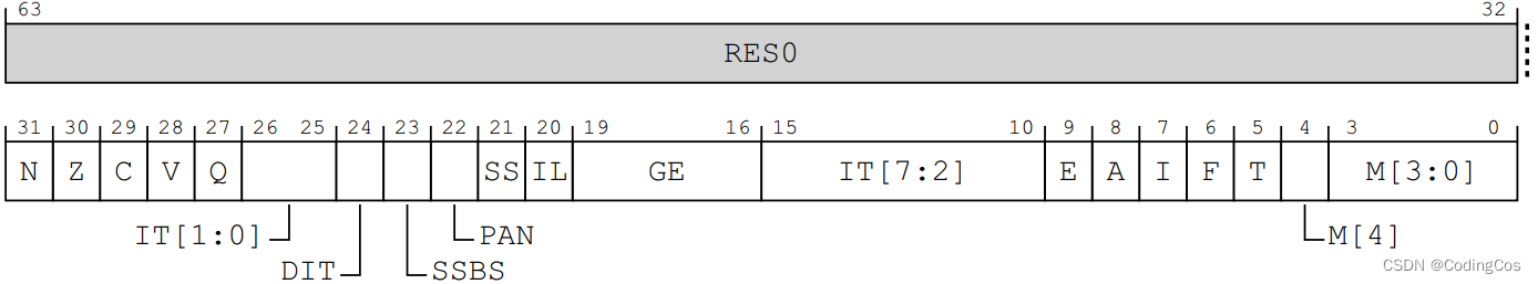 【ARMv8 异常模型入门及渐进 2 -- ARMv8/v9 寄存器 (SCR_ELn | ELR_ELn | ESR_ELn | CTR | HCR_ELn ... 详细介绍】_sctlr ...