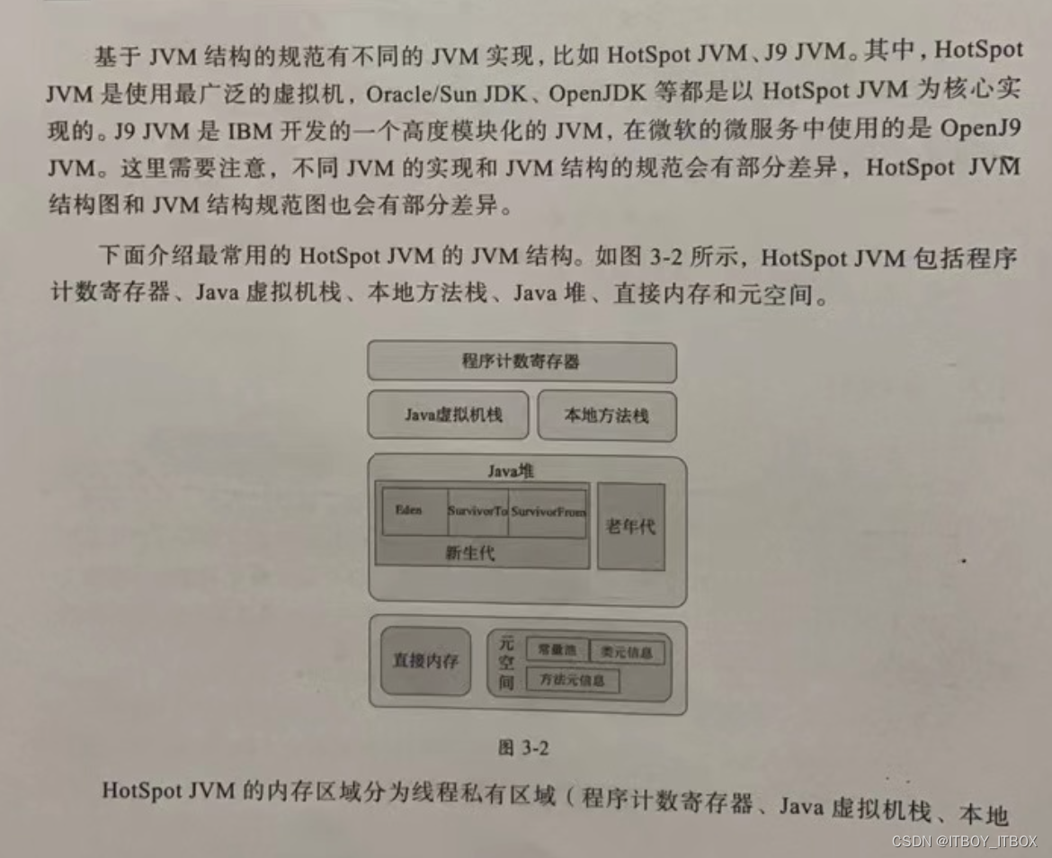 HotSpot JVM内存模型_hotspot内存模型-CSDN博客